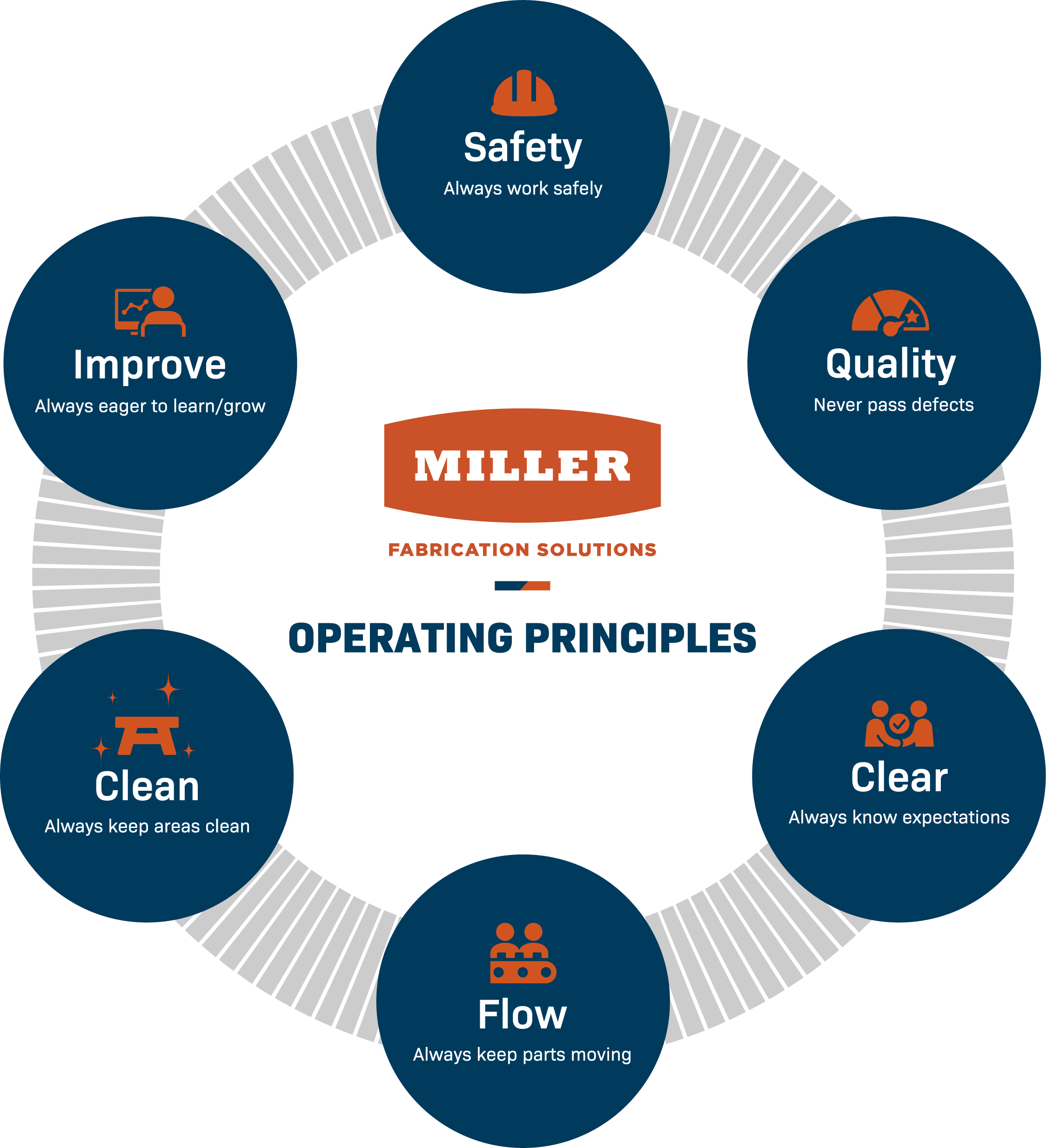 How Your Supplier Partners Can Help Drive Innovation - Miller ...